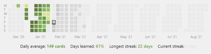 Must Have Anki Add-ons - A Young Doctor's Journey